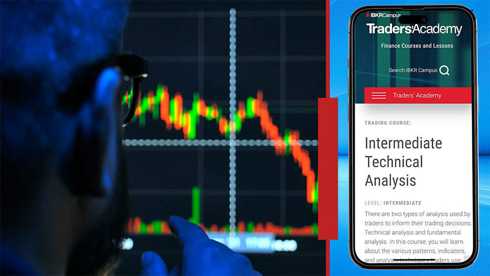 Tools for Technical Analysis | Trading Lesson