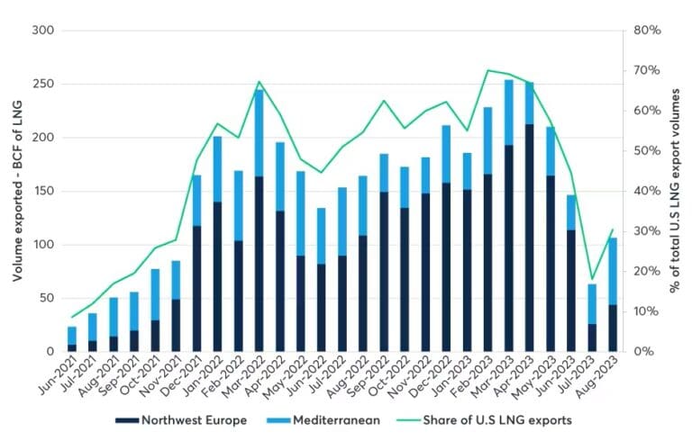 Henry Hub Natural Gas futures expands global reach