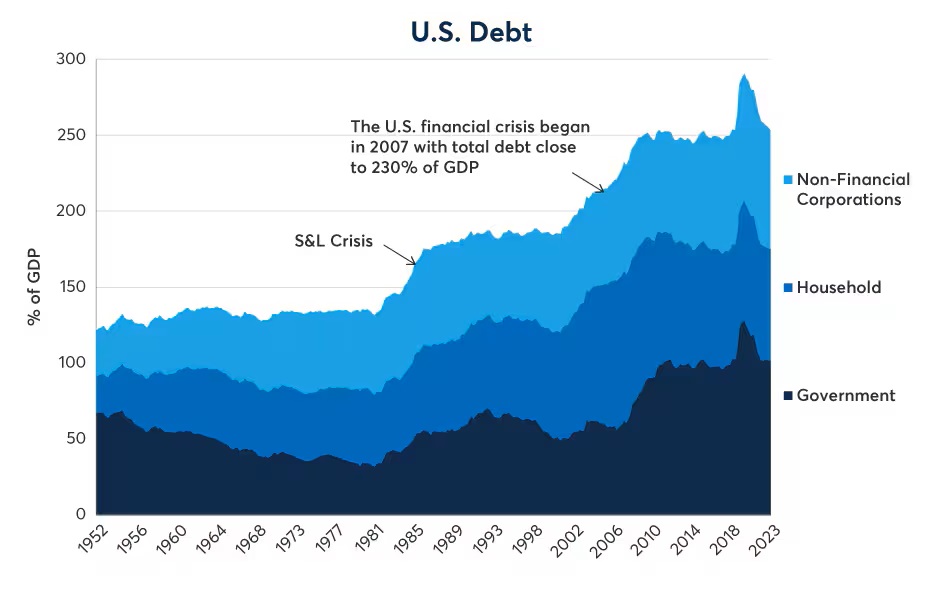 What Drives Long-Term Treasury Yields | Traders' Insight
