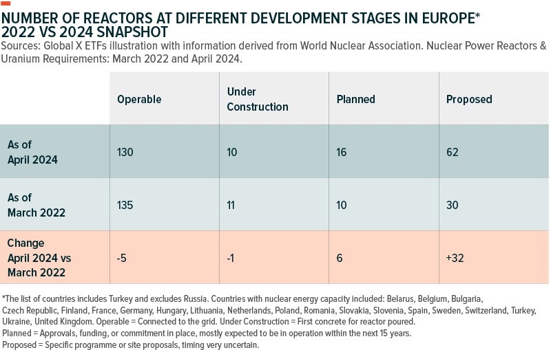 Nuclear Energy Renaissance: A Potential Watershed Moment for European ...