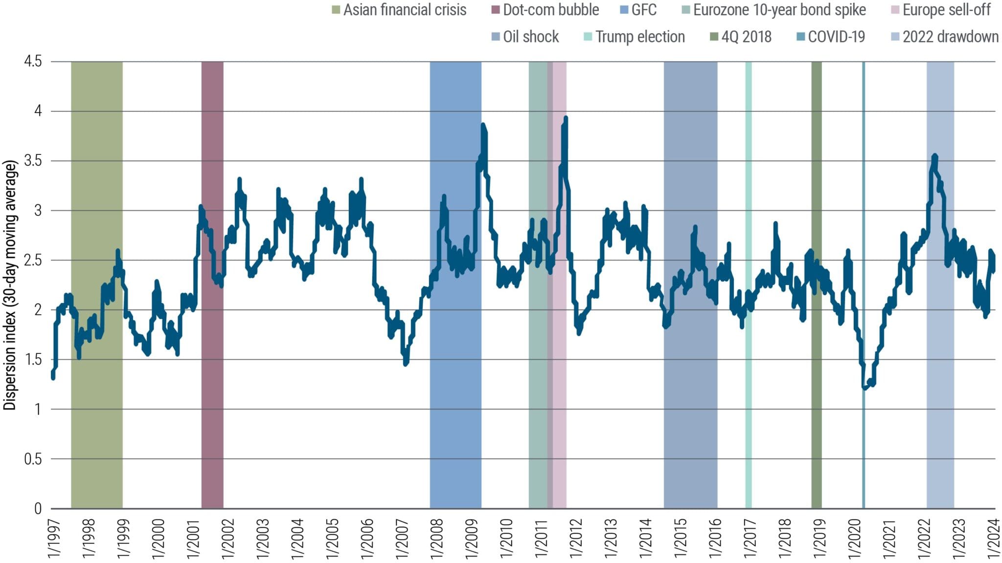 The Alpha Equation: Myths and Realities | Traders' Insight