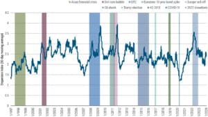 The Alpha Equation: Myths and Realities | Traders' Insight