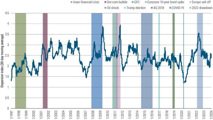 The Alpha Equation: Myths and Realities | Traders' Insight