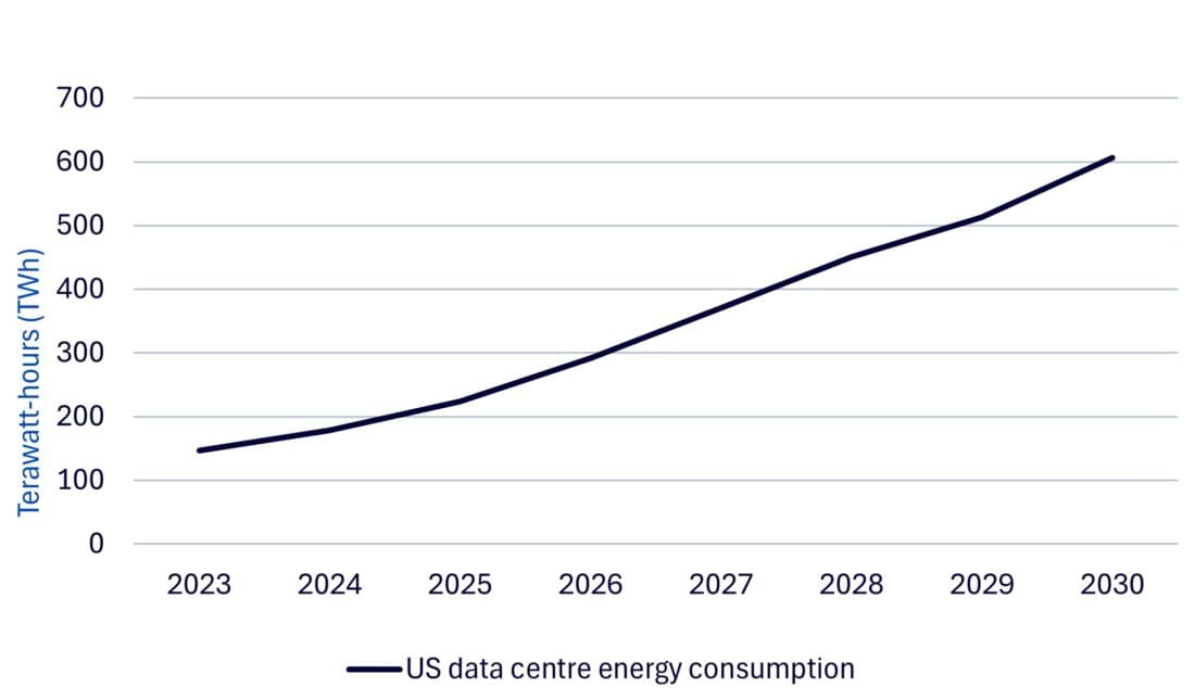 Thematic Outlook 2025: themes poised to thrive under Trump 2.0