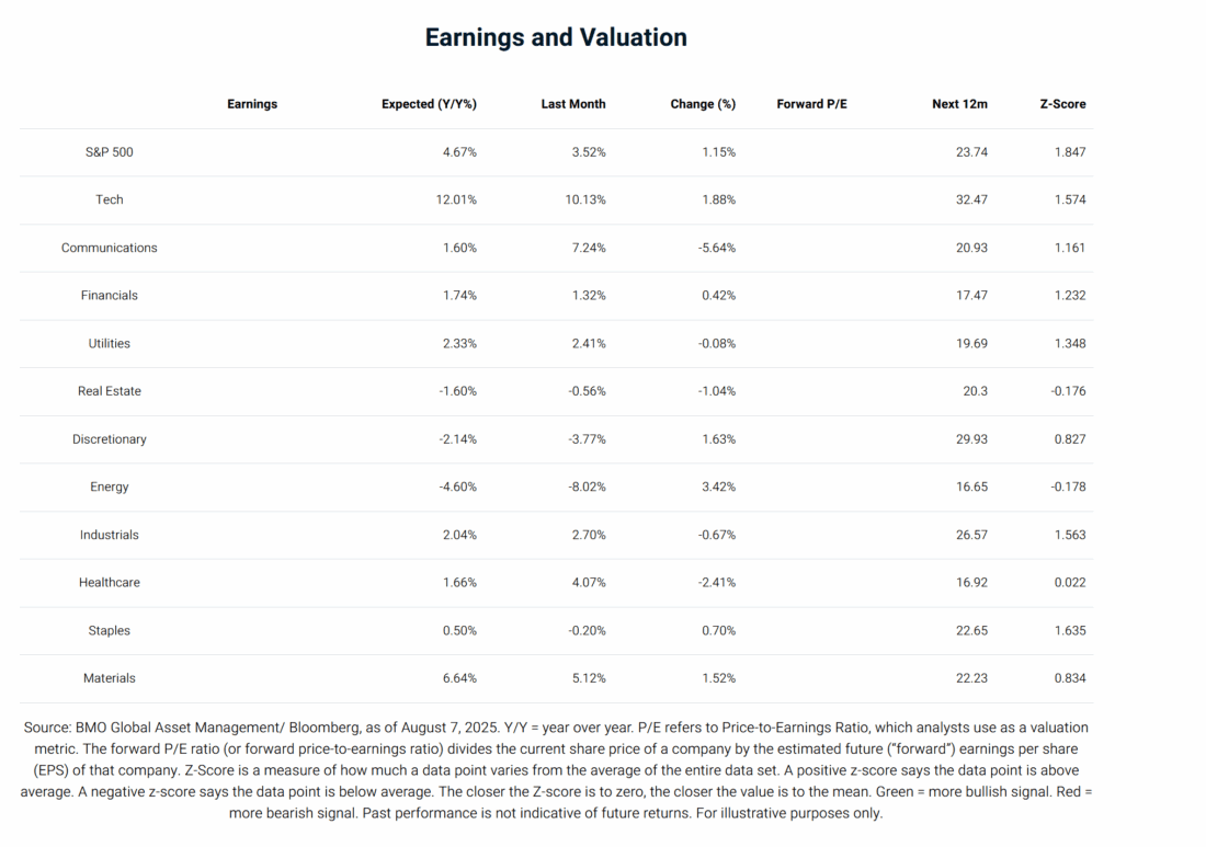 Takeaways from Earnings Season | Traders' Insight
