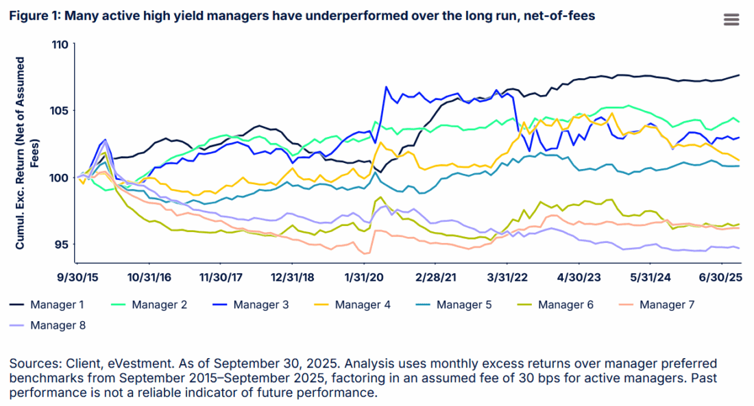 High yield case study: how an index allocation can complement an active manager lineup