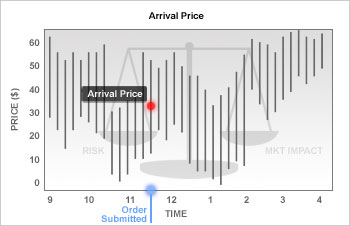 Arrival Price Algo | Interactive Brokers Luxembourg SARL