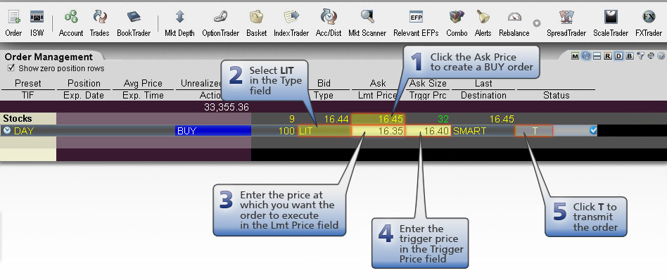 Limit if Touched Orders | Interactive Brokers Luxembourg SARL