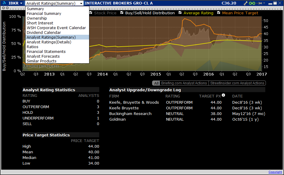 TWS-Fundamentalanalyse-Tools - Anmerkungen aus dem Webinar ...