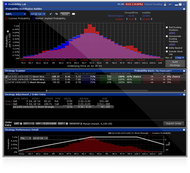 Probability Lab | Interactive Brokers Luxembourg SARL