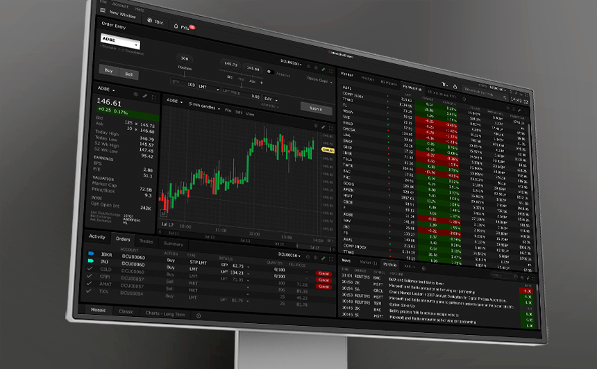 Piattaforme di trading IBKR | Interactive Brokers Luxembourg SARL