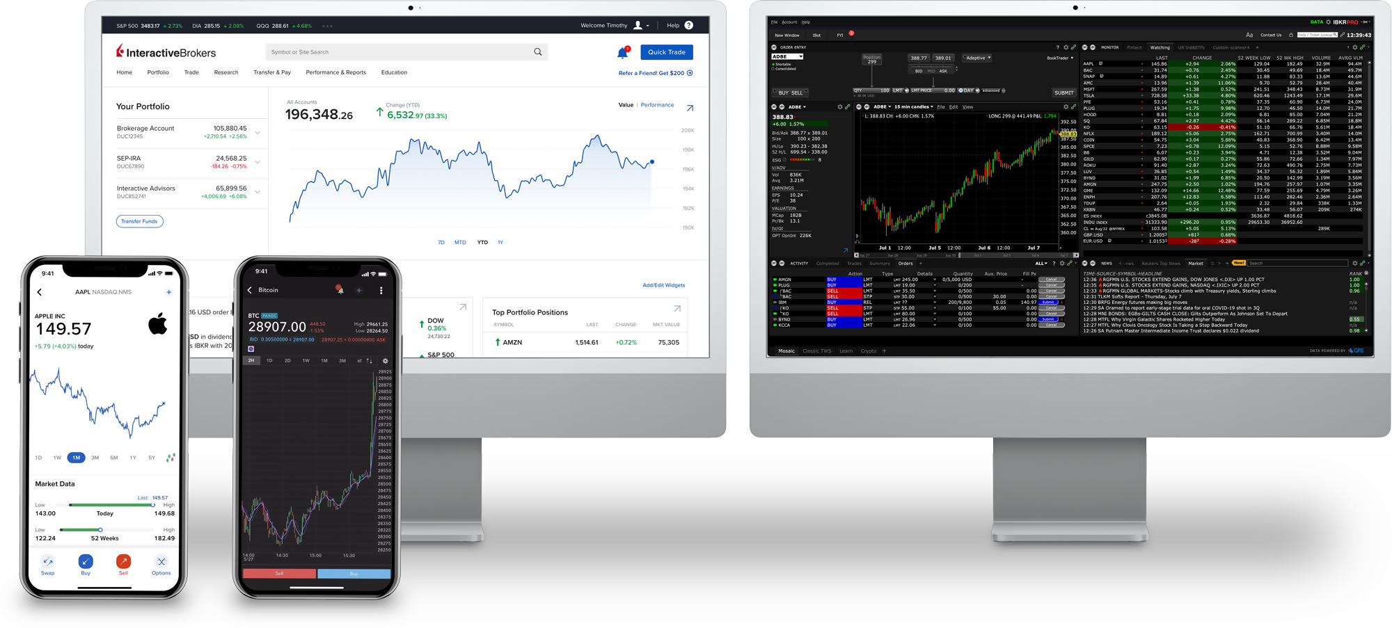 IBKR-Trading-Plattformen | Interactive Brokers Luxembourg SARL