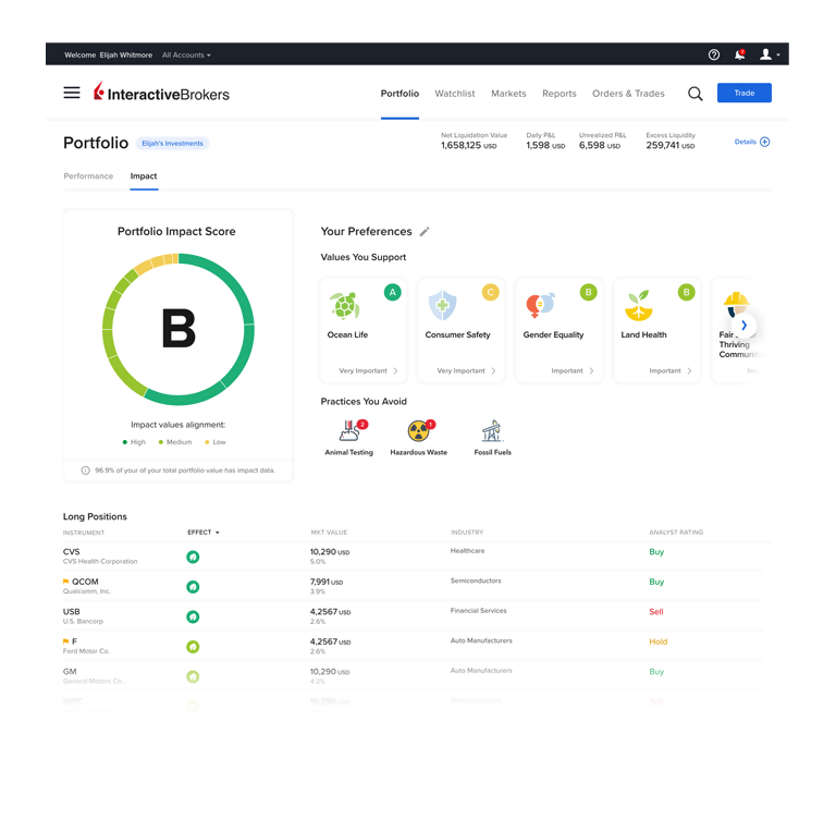 Impact Dashboard | Interactive Brokers Luxembourg SARL